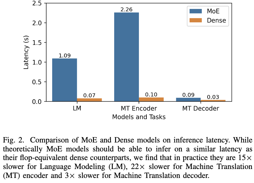 2023-3-19 arXiv roundup: GPT-4, Data deduplication, MoE optimizations