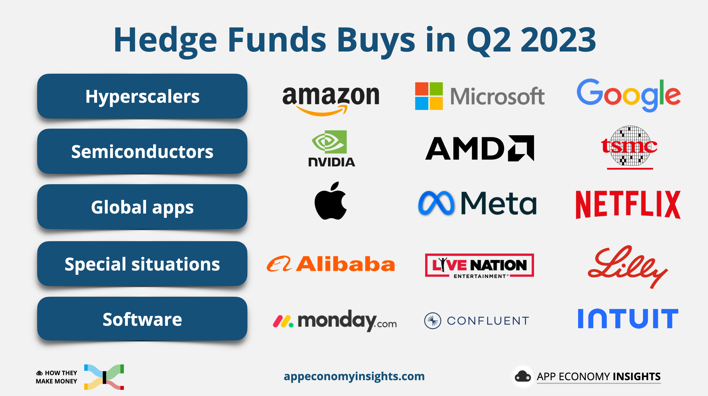 💰 Hedge Funds' Top Picks in Q2 - by App Economy Insights