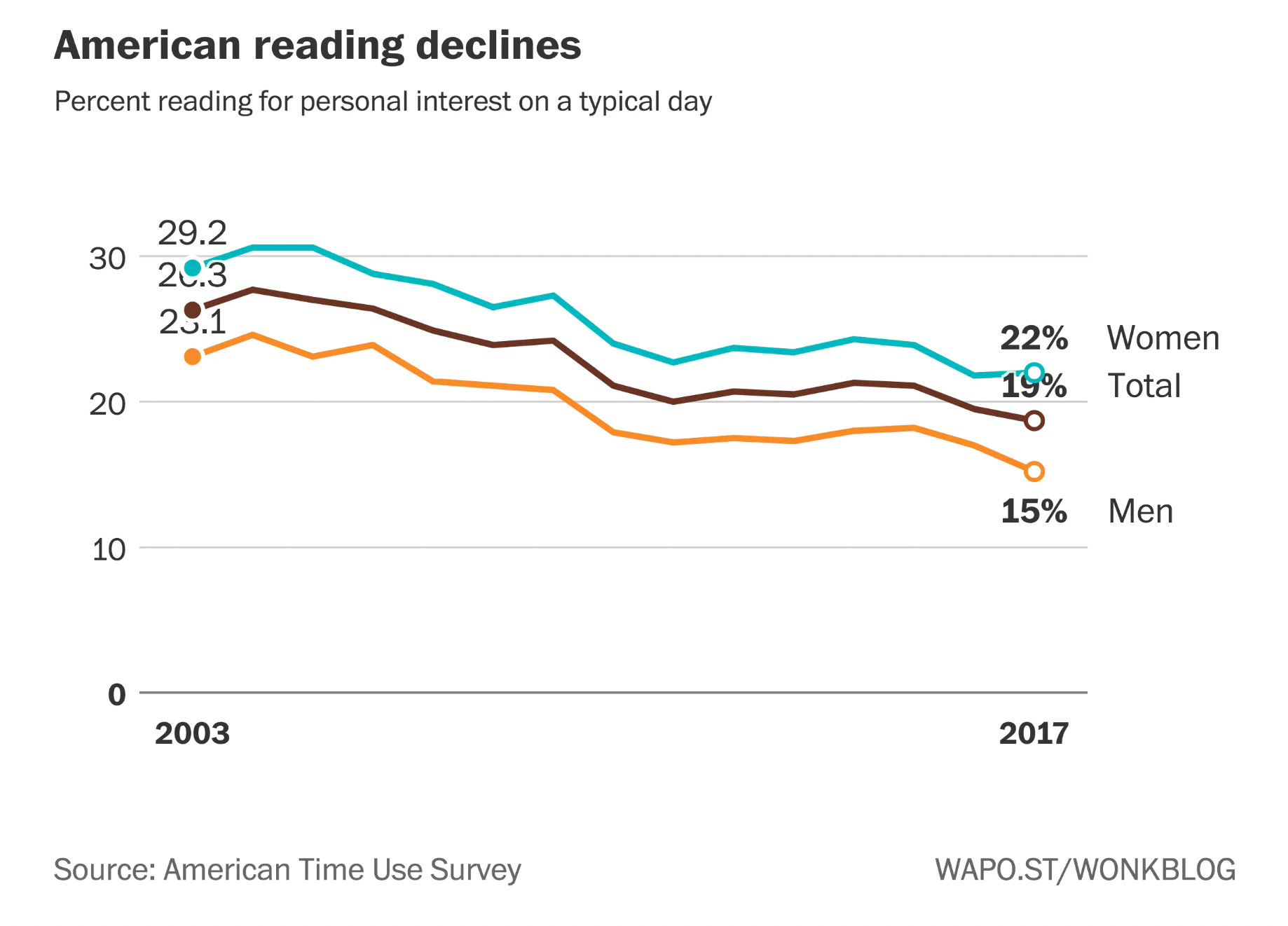 Weekly Retrospective #5 - by Anton Cebalo - Novum