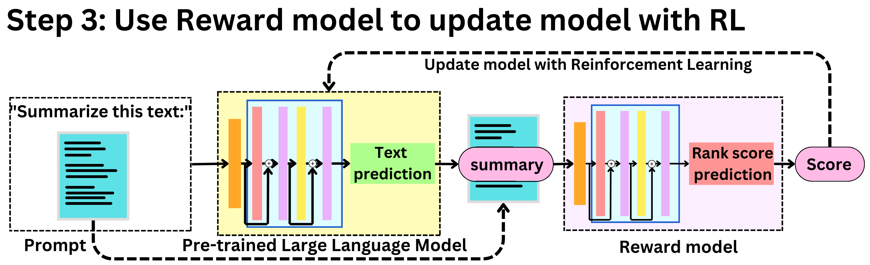 The AiEdge+: How to fine-tune Large Language Models with Intermediary ...