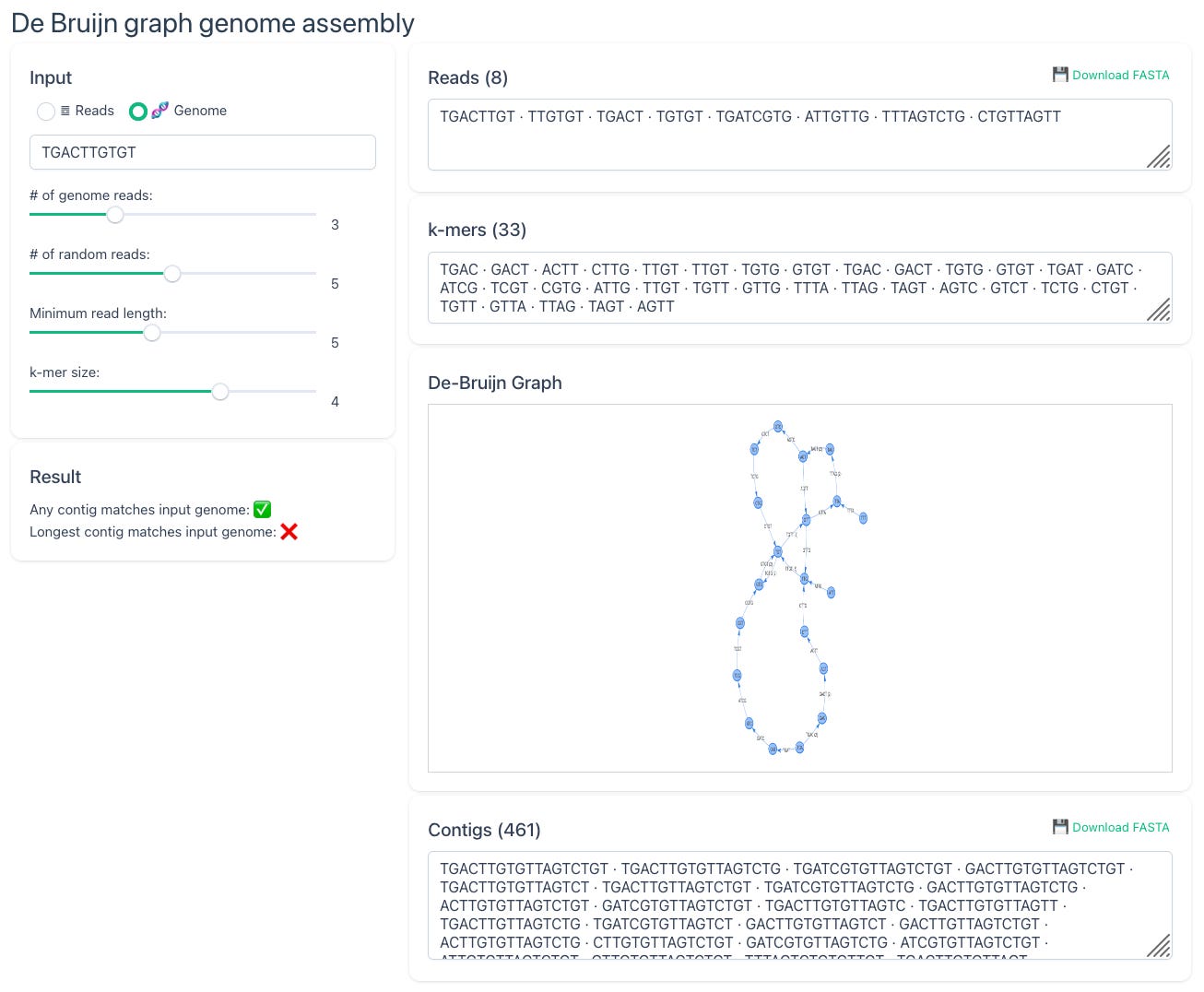 New Tool: De Bruijn graph genome assembly