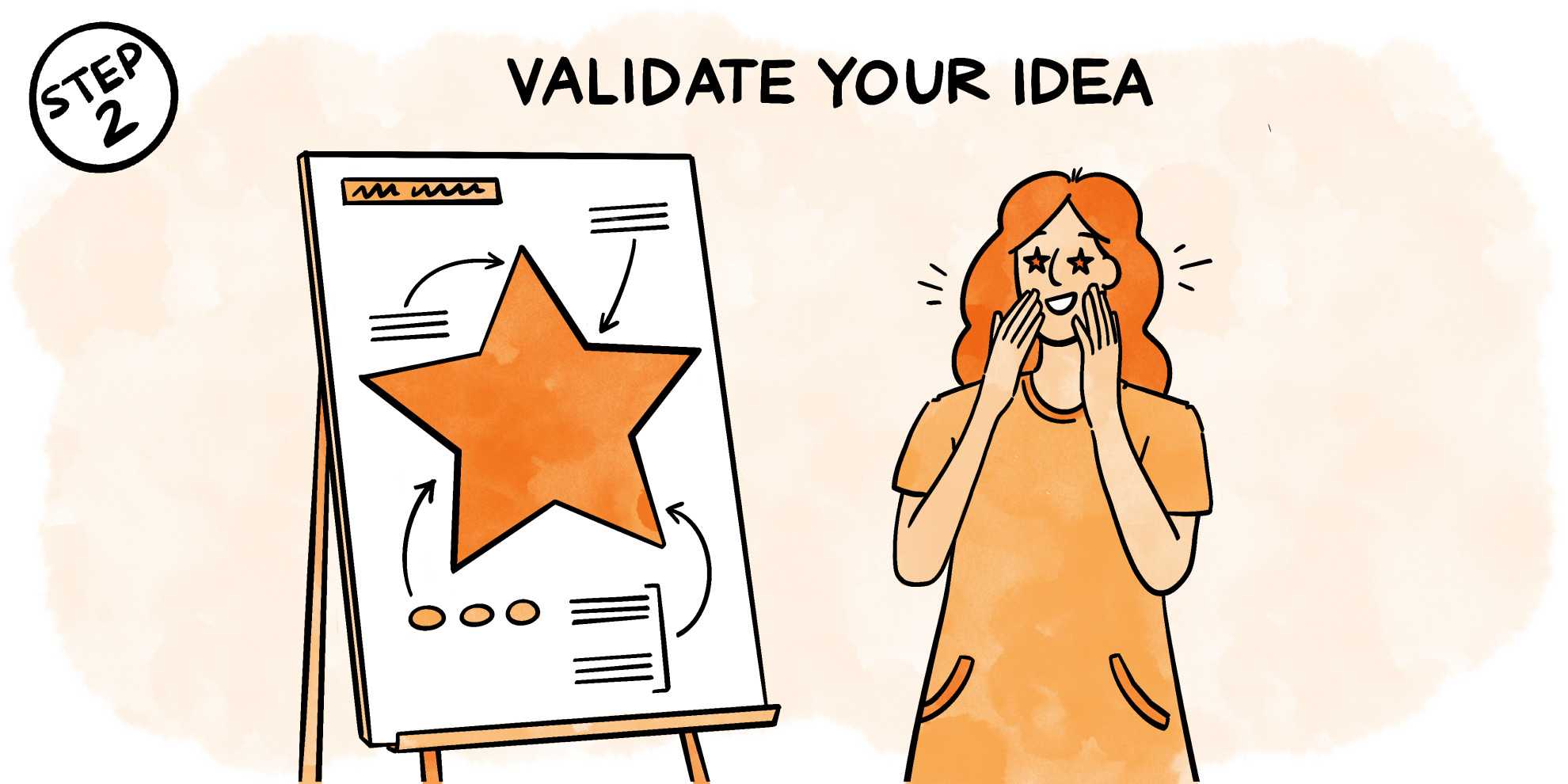 How to validate your B2B startup idea - by Lenny Rachitsky
