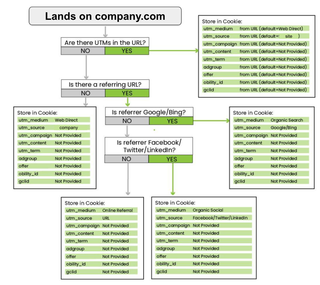 Diagnosing the top of funnel (Part 3) - by Jeff Ignacio