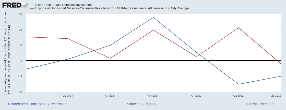 Is the Fed hiking too fast? - by Noah Smith - Noahpinion