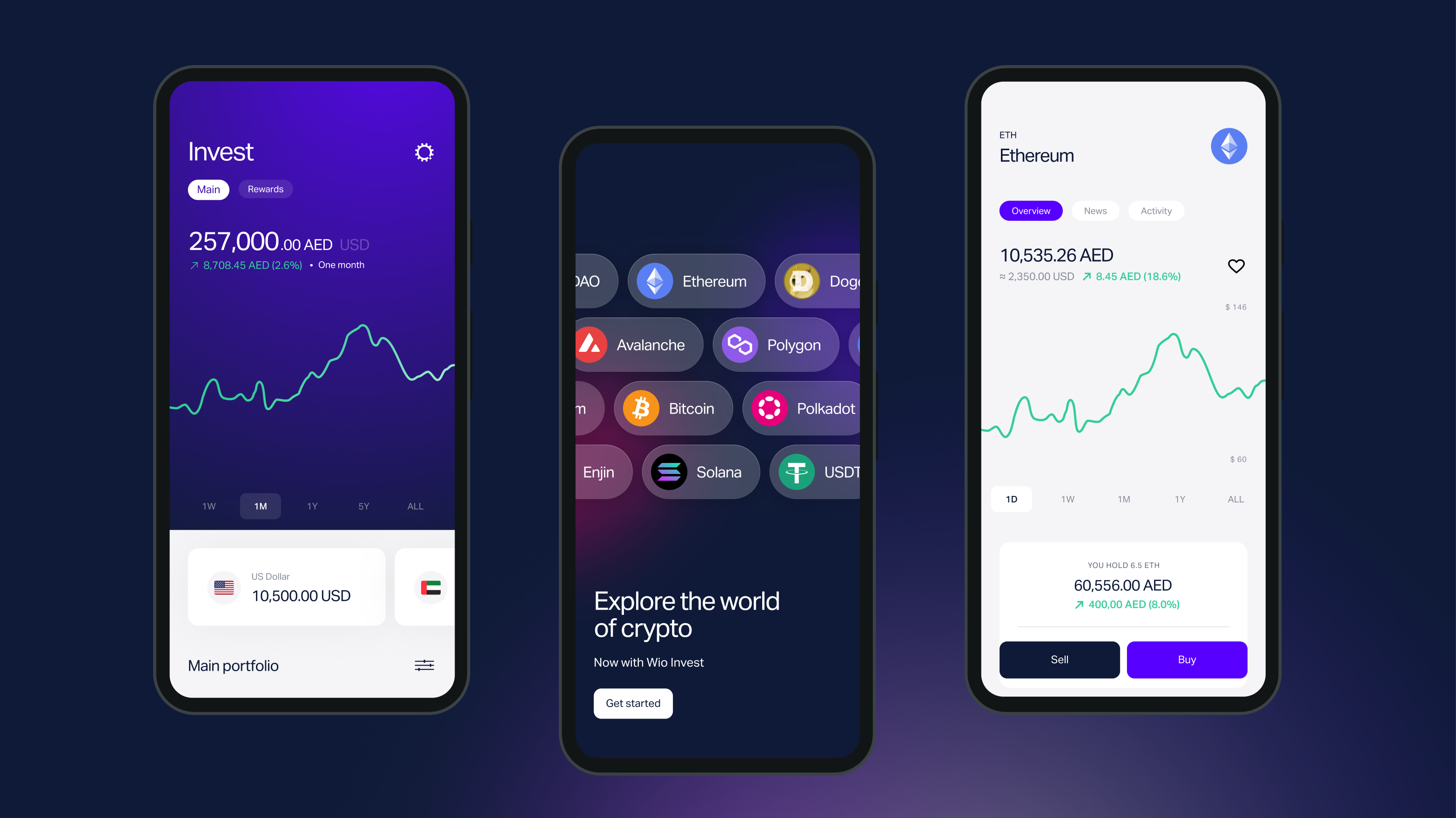 How Wio builds its cutting-edge products | An exclusive in-depth ...