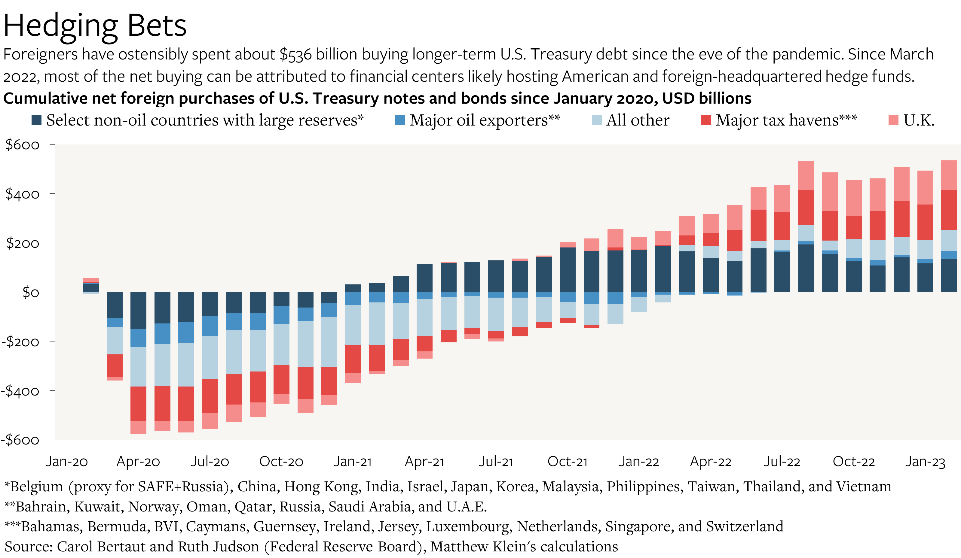 Who Has Been Buying U.S. Treasury Debt?