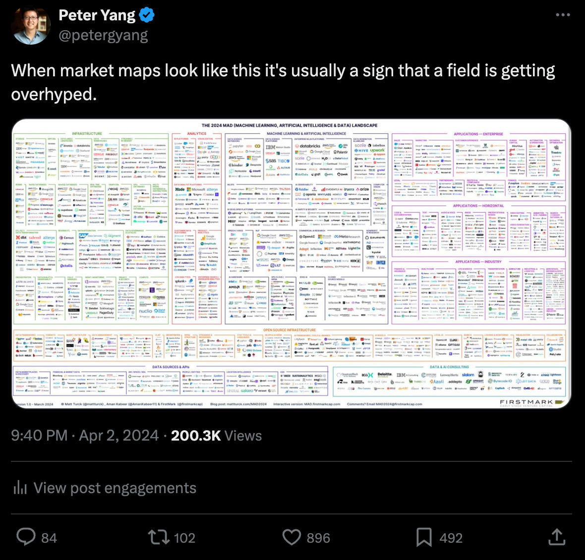 The Complete Guide to Growing to 100K+ Followers on X/Twitter in 2024