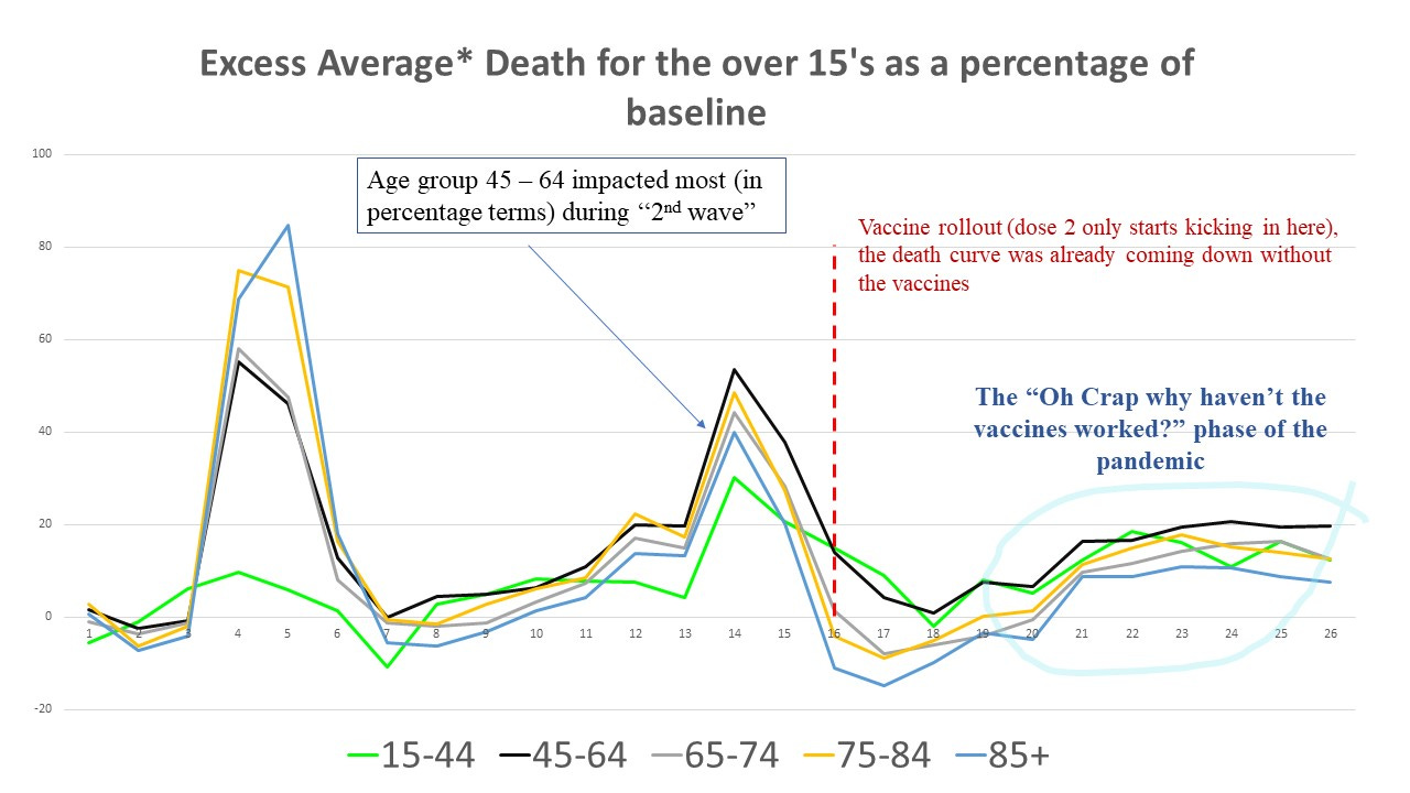 The ONSet of Doom? - by Rudolph Rigger - Riggery Pokery