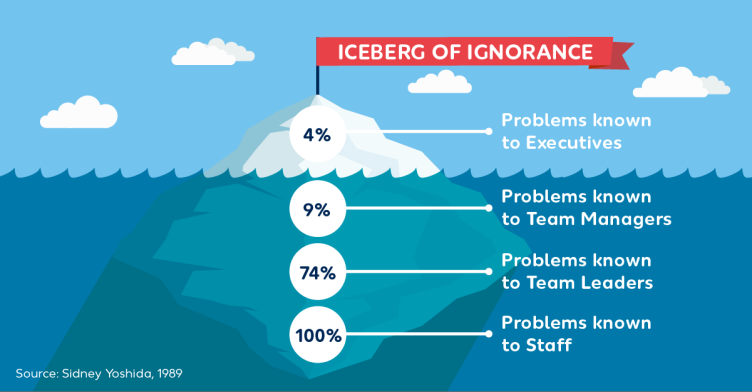 El Iceberg de la Ignorancia - by Simón Muñoz