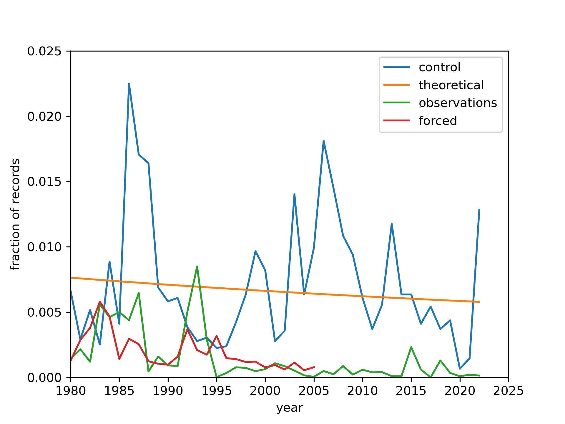 TCB Quick Hit: the January 2024 cold wave