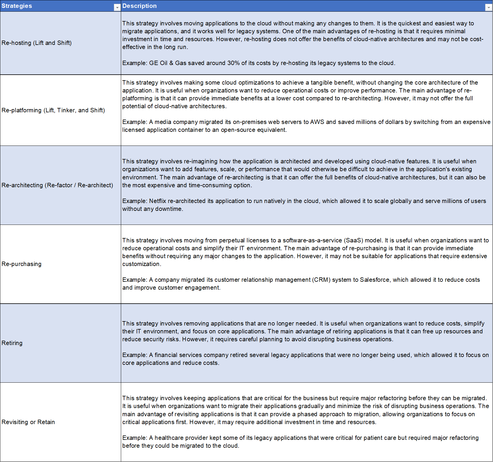 From Lift and Shift to Cloud-Native: The 6 Most Common Application ...