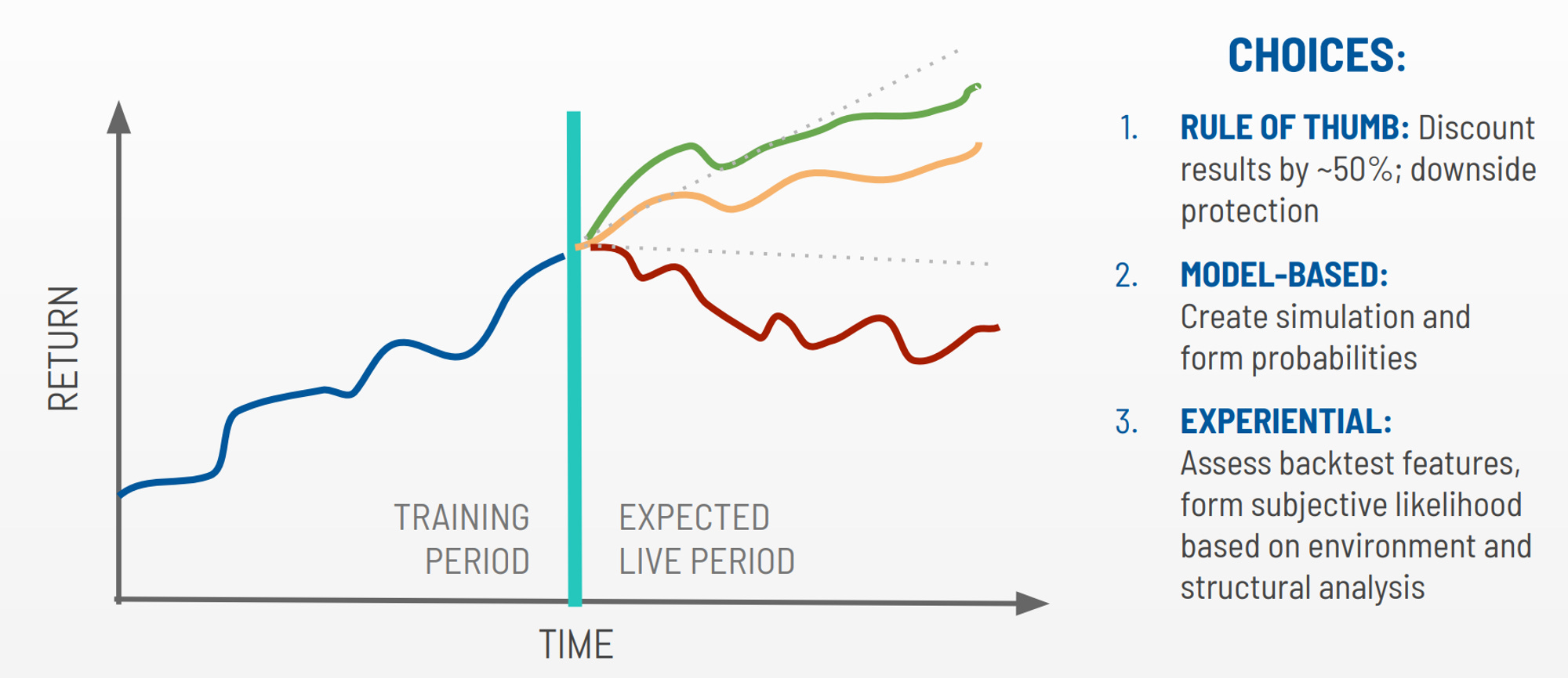 Building a Robust Backtesting Framework - Event-Driven Architecture (3/N)