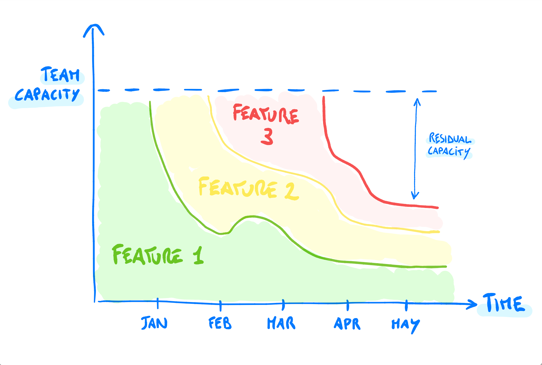 Testing trophy, side-projects in resumes, and feature costs 💡