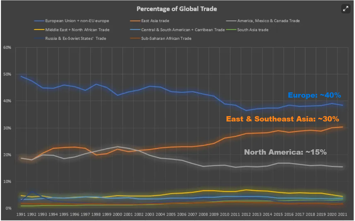 Insights & Book Review #4: The Globalization Myth, Why Regions Matter ...