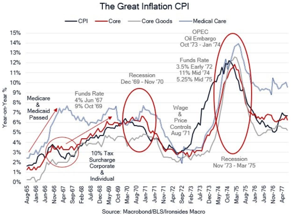 The PMR Chartist #1 - by Chase Taylor