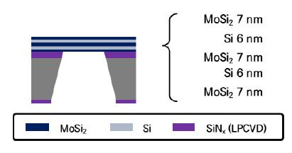 Carbon Nanotube (CNT) – The Next Big Thing for EUV Pellicle?