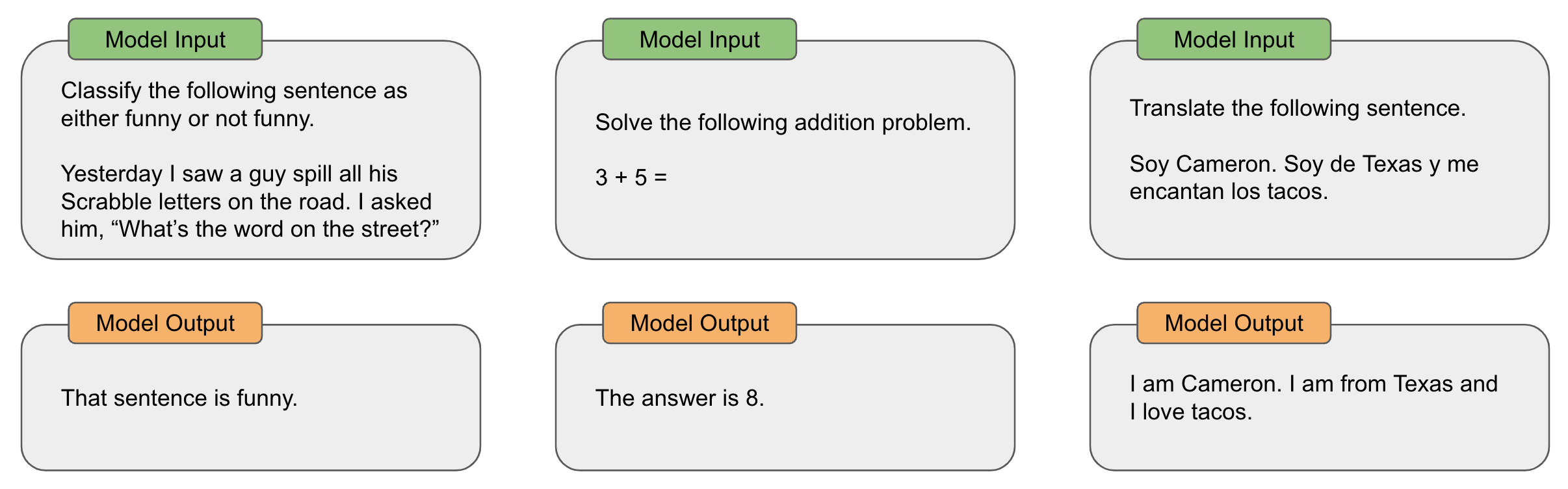 Practical Prompt Engineering - by Cameron R. Wolfe, Ph.D.