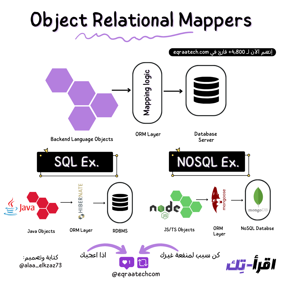 VOL11: Serverless Architecture, Object Relational Mappers and Move Semantics