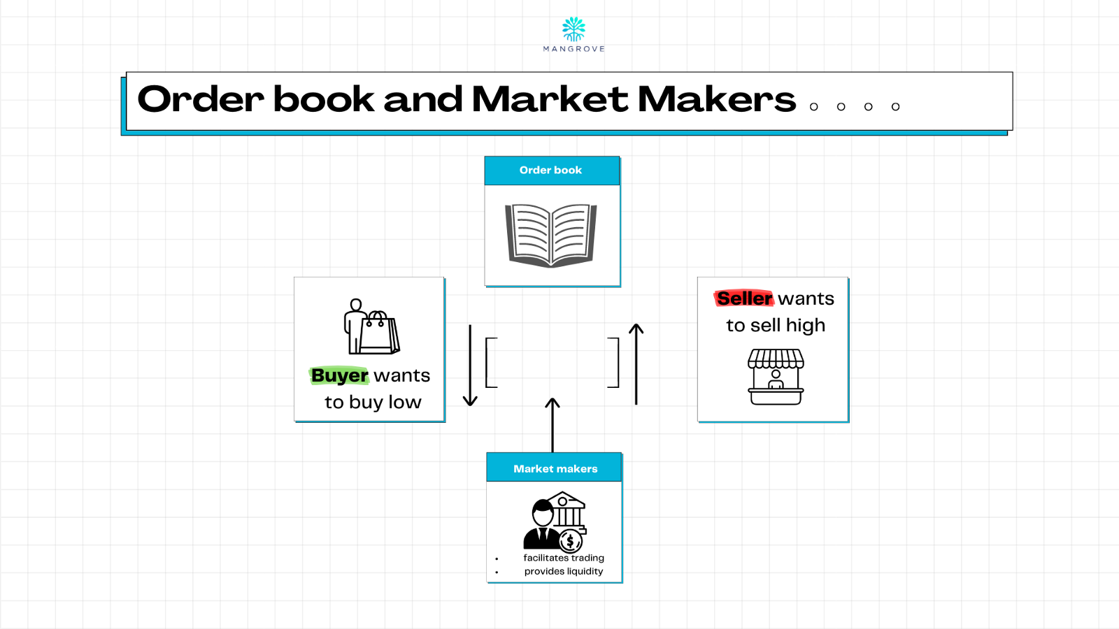 Mangrove DAO - Building the Future of DeFi together
