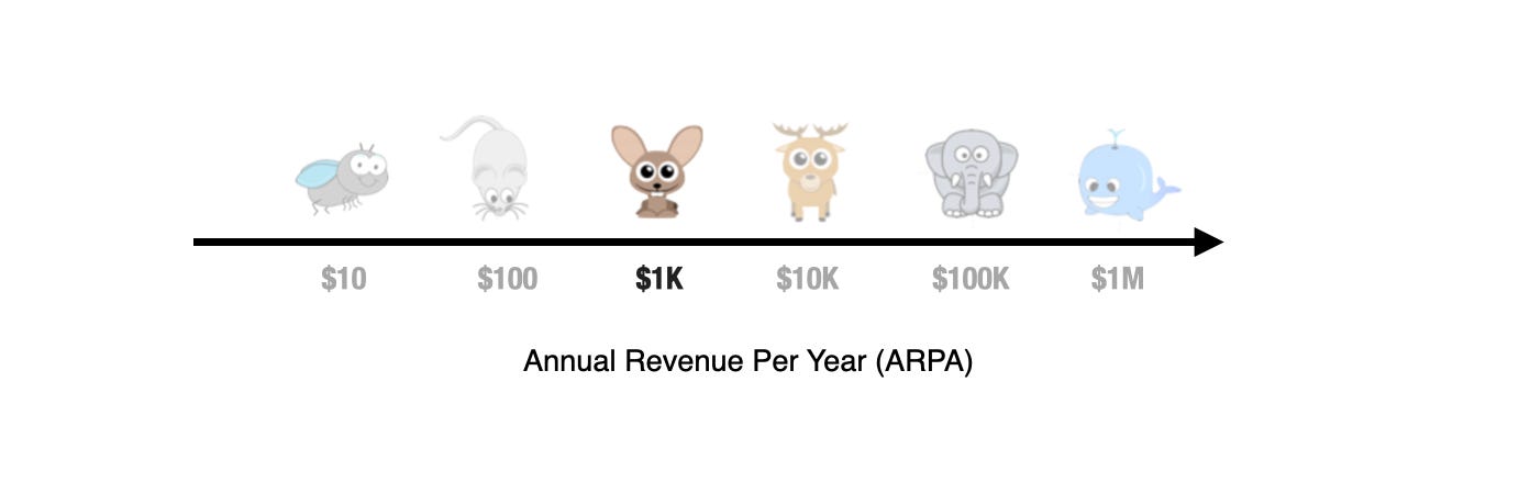 Stop Wasting Time on Unviable Business Ideas | LEANFoundry