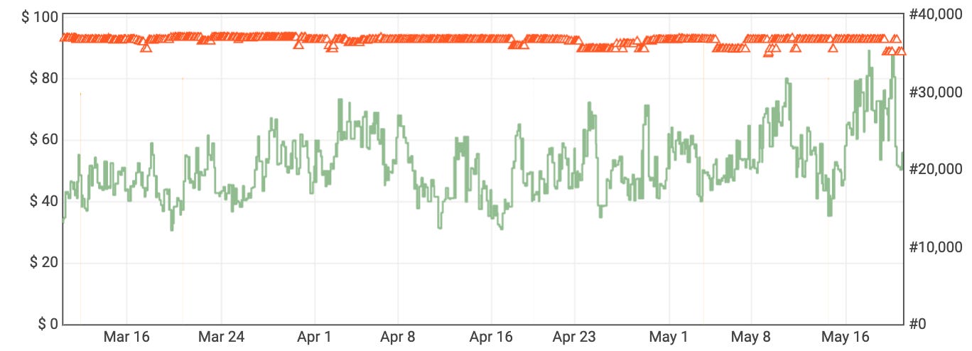 Guide: Keepa Graph Basics & Charts to Recognize
