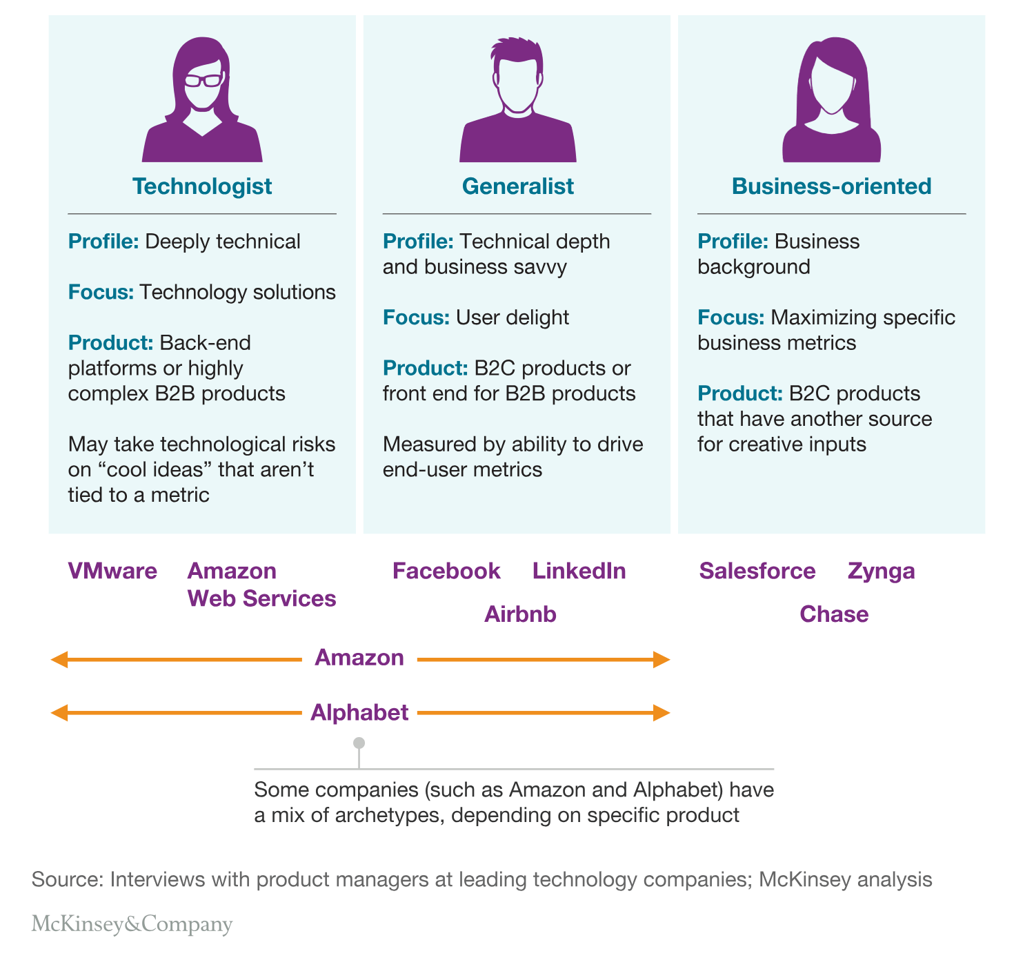 A Comprehensive Guide Into Product Management!
