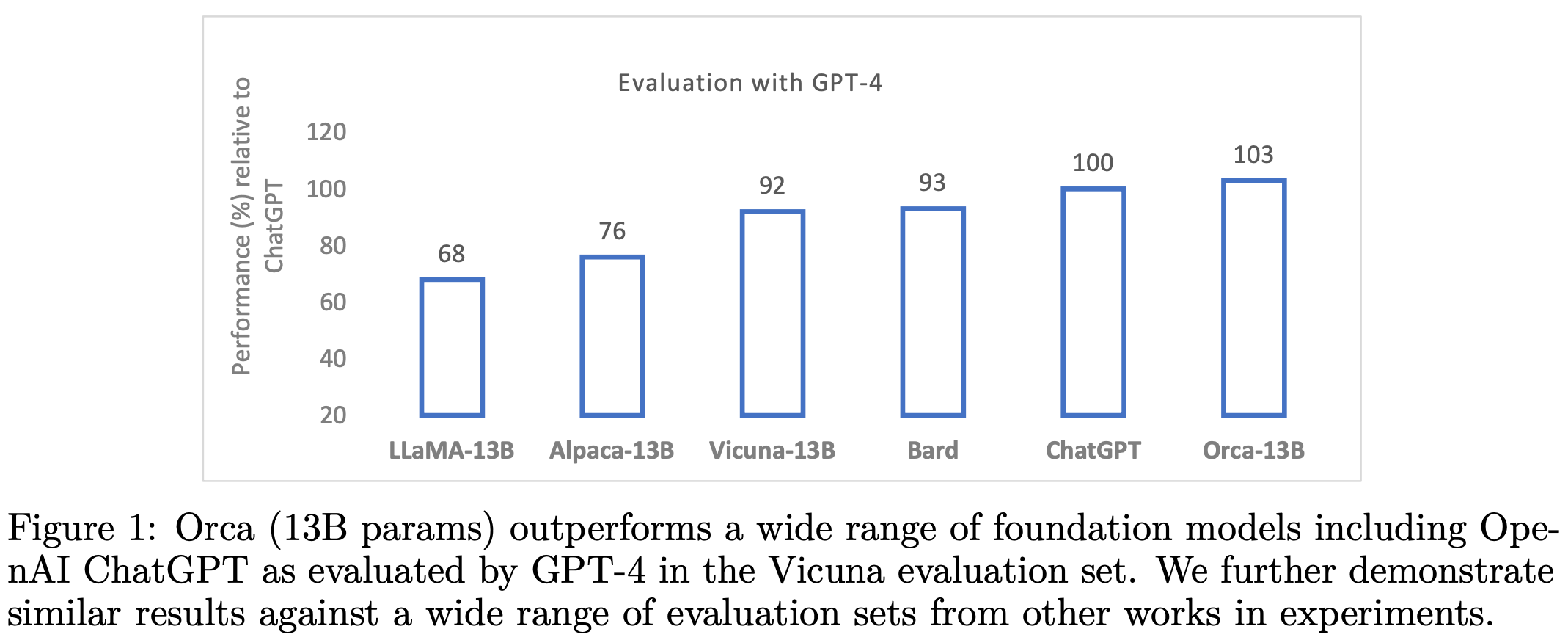 The History of Open-Source LLMs: Imitation and Alignment (Part Three)