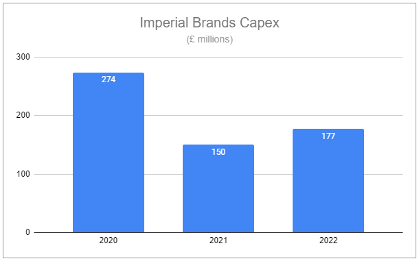 Imperial Brands: Looking Through the Noise