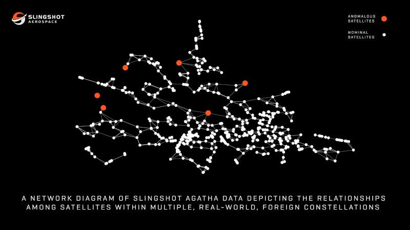 Detecting Anomalous Satellites Using AI Systems Detecting Anomalous Satellites Using AI Systems