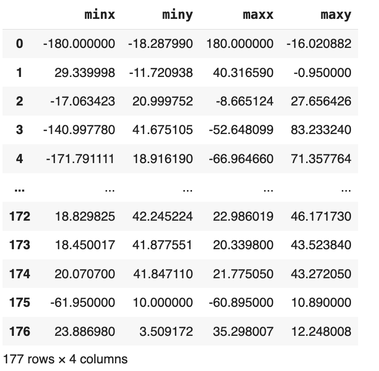Introduction To Geopandas For Data Science