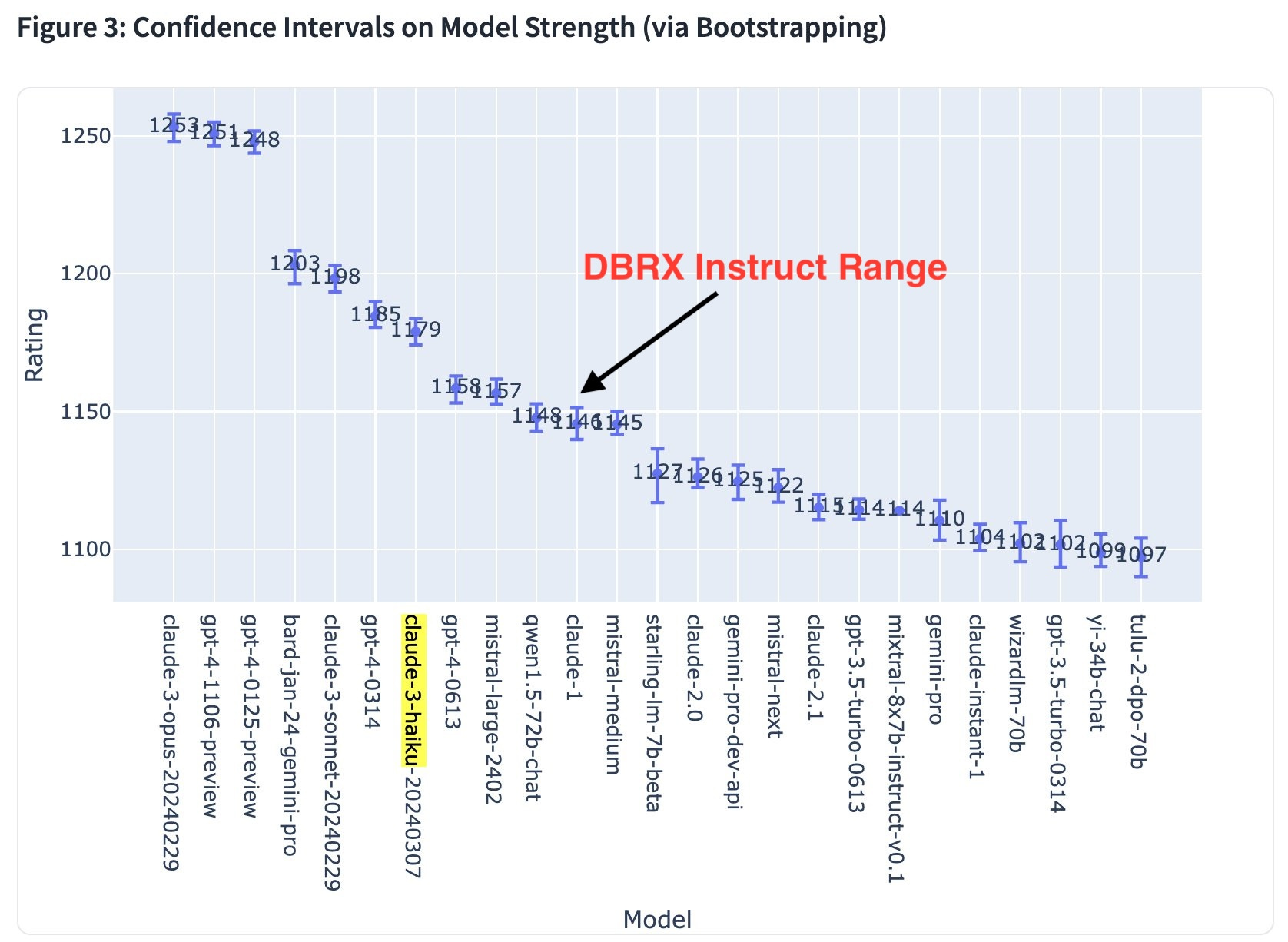 DBRX: The new best open model and Databricks’ ML strategy DBRX: The new best open model and Databricks’ ML strategy