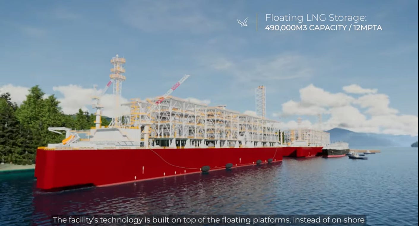 Canada’s LNG Projects: Prospects and Challenges