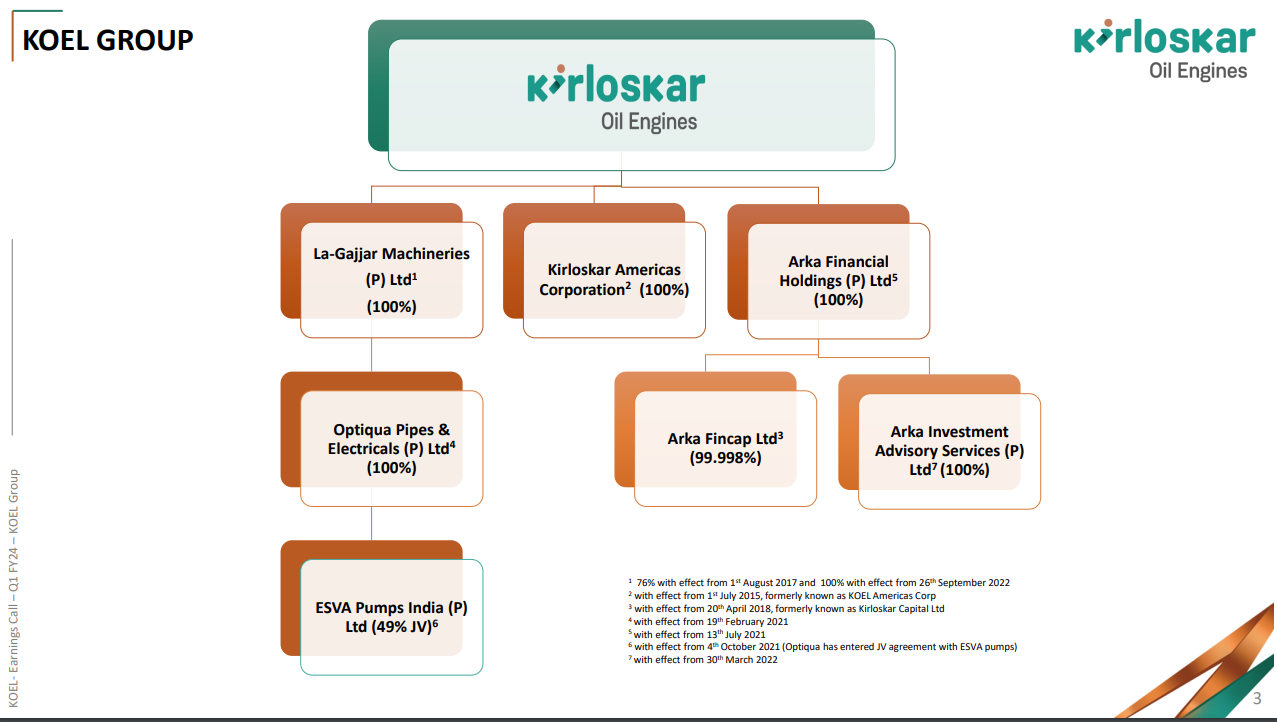 Kirloskar Oil Engines: Executing 2X-3Y strategy. Double revenue in 3 years. Double by FY25.