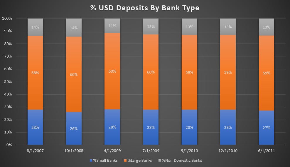 Understanding Banking Deposits. Risks & Challenges.