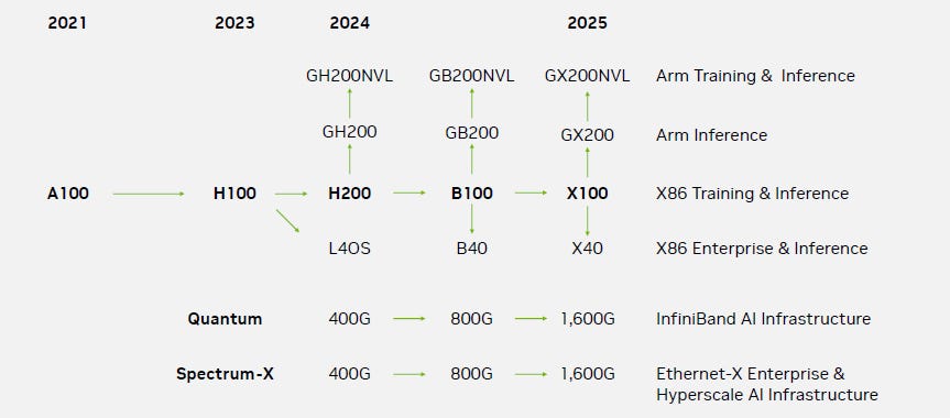 Nvidia, AMD, and the AI cycle - by Tech Fund