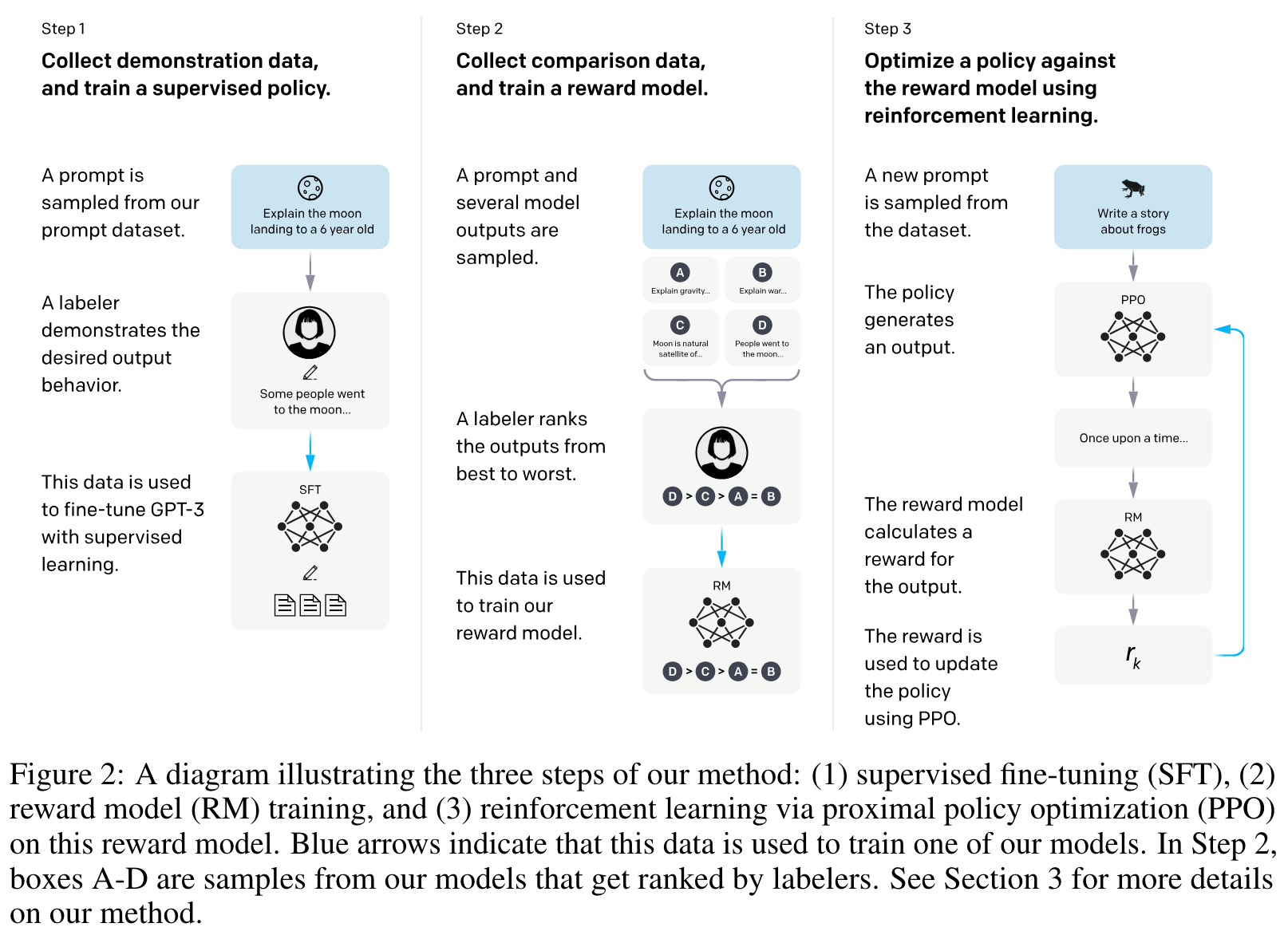 Summarization and the Evolution of LLMs