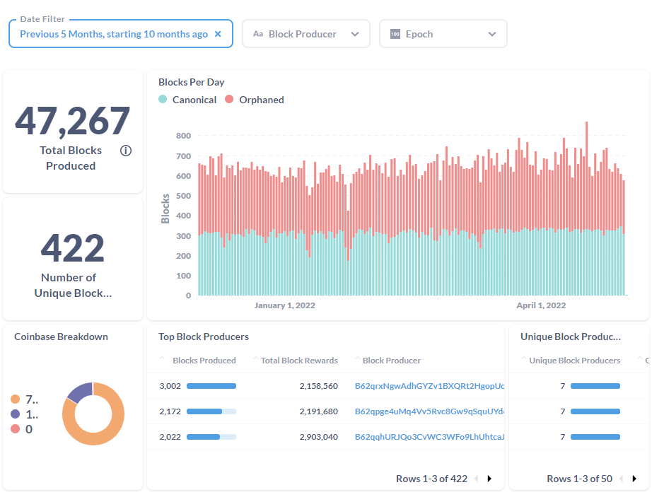 Mina protocols - Mạng blockchain tối ưu lưu trữ bằng công nghệ ZKP