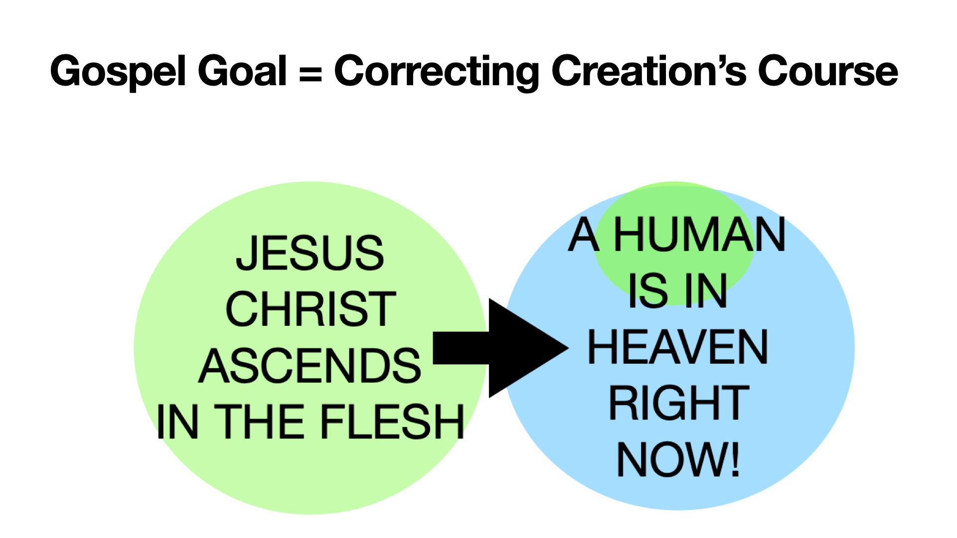 Getting the Gospel Right - by Phillip Howell