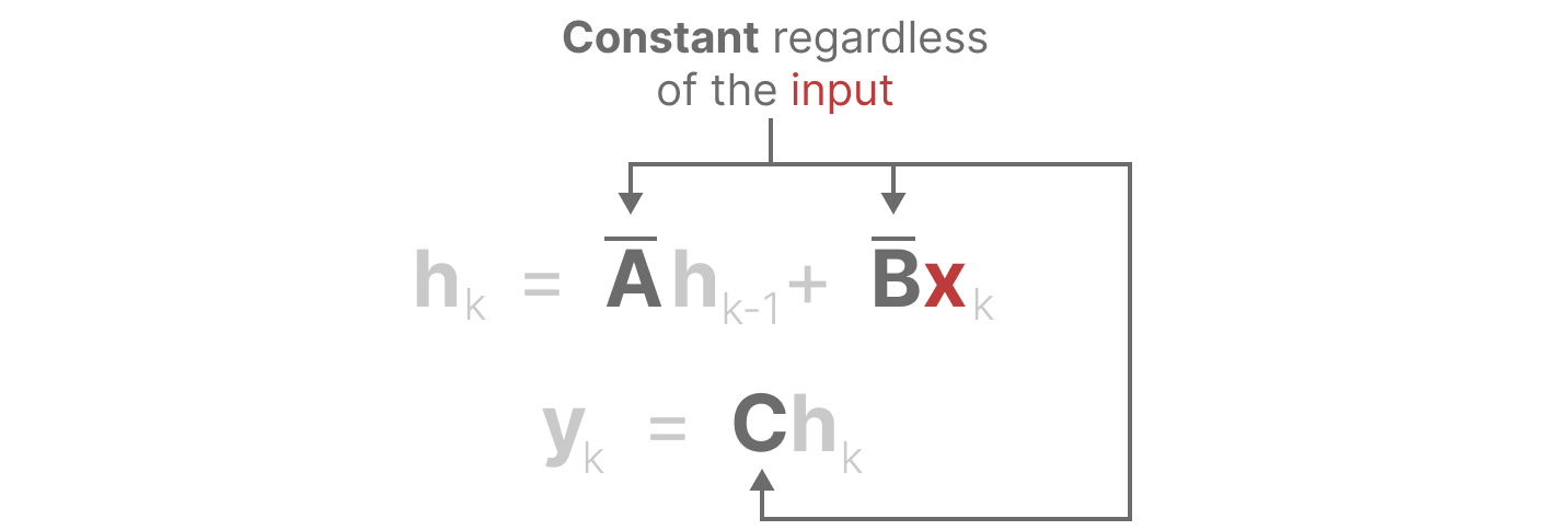 A Visual Guide to Mamba and State Space Models