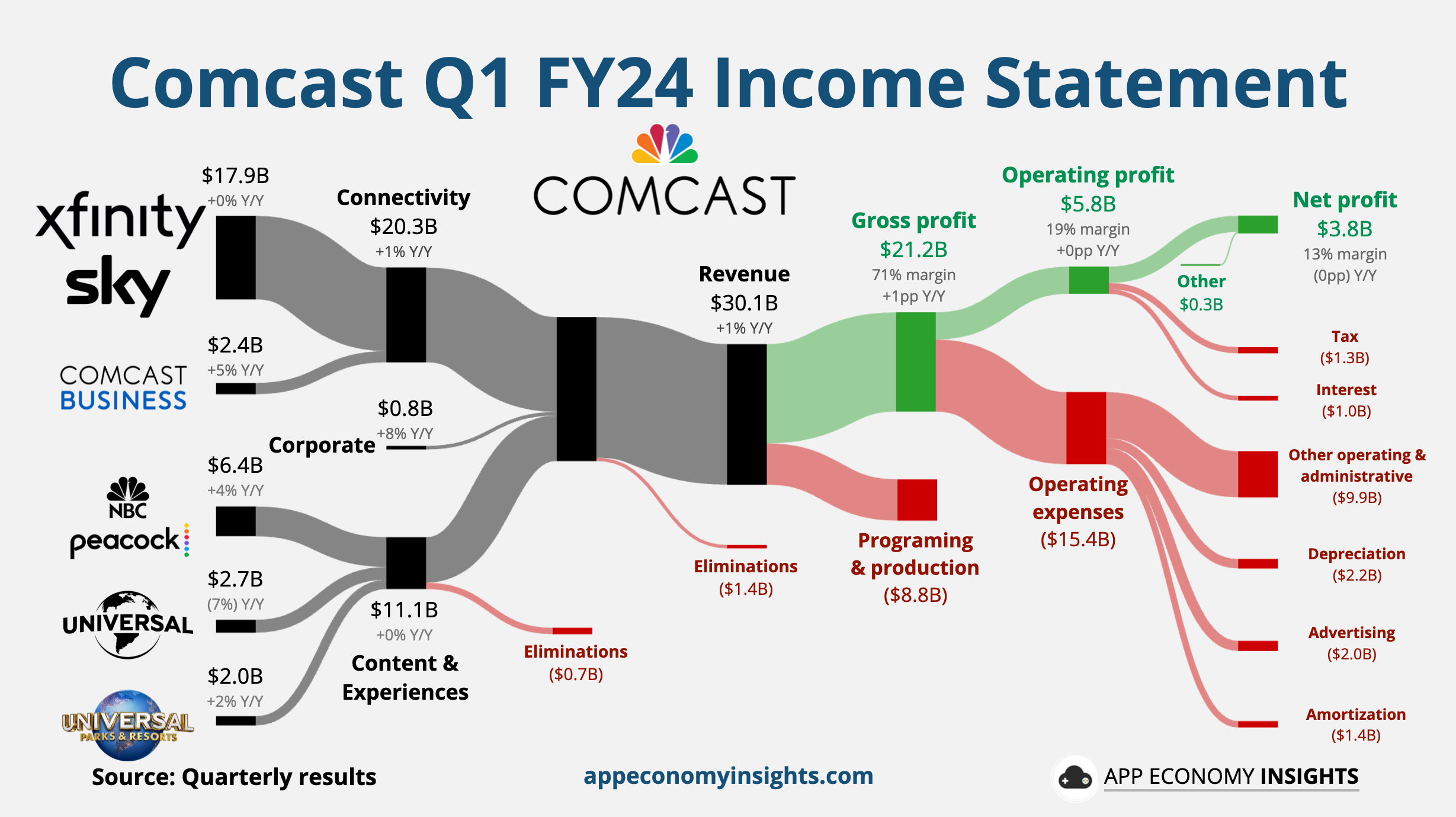 🎬 Streaming Wars Visualized - by App Economy Insights