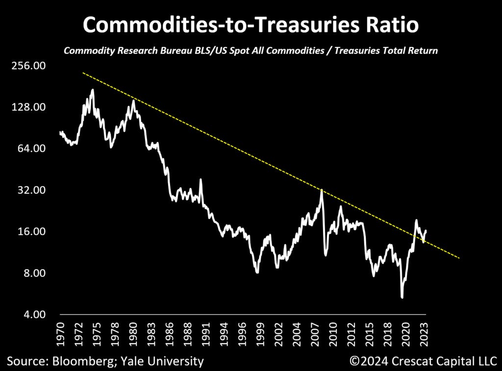 The Rise of Hard Assets - by VBL - GoldFix