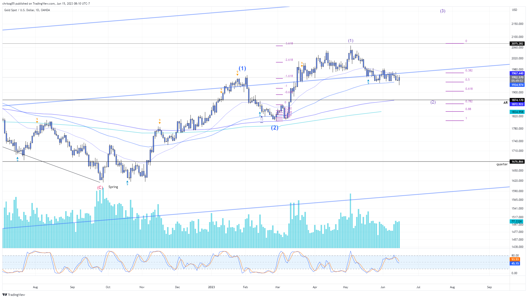 All Gold Everything - by EliteAnalytics - Elite Analytics