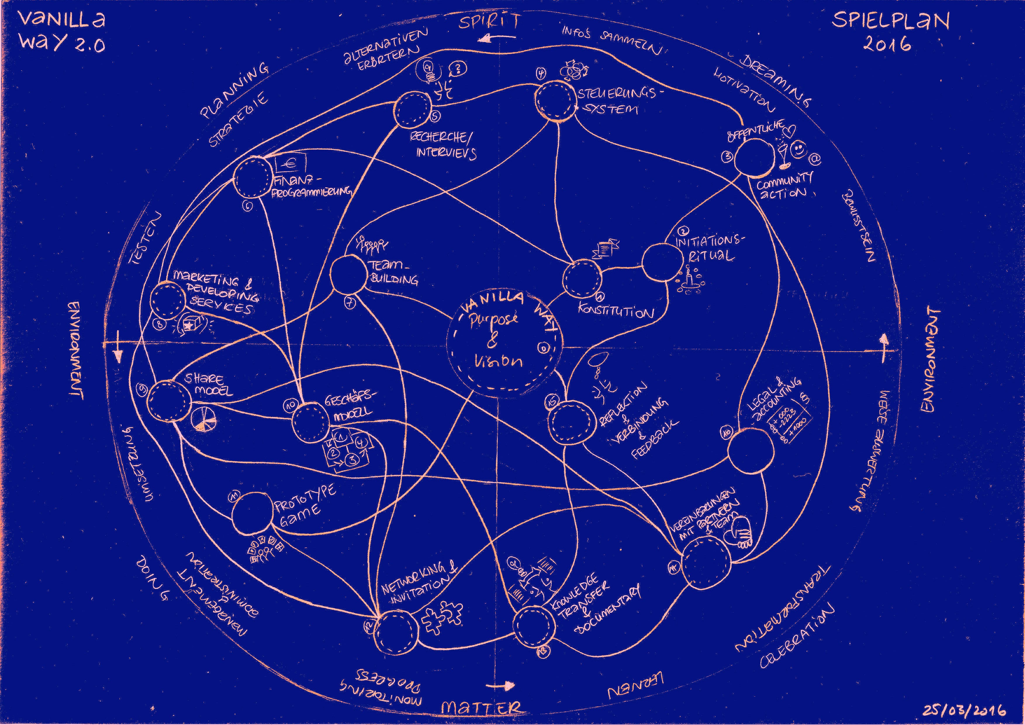 Songlines and Dragon Dreaming - by Manuela Bosch