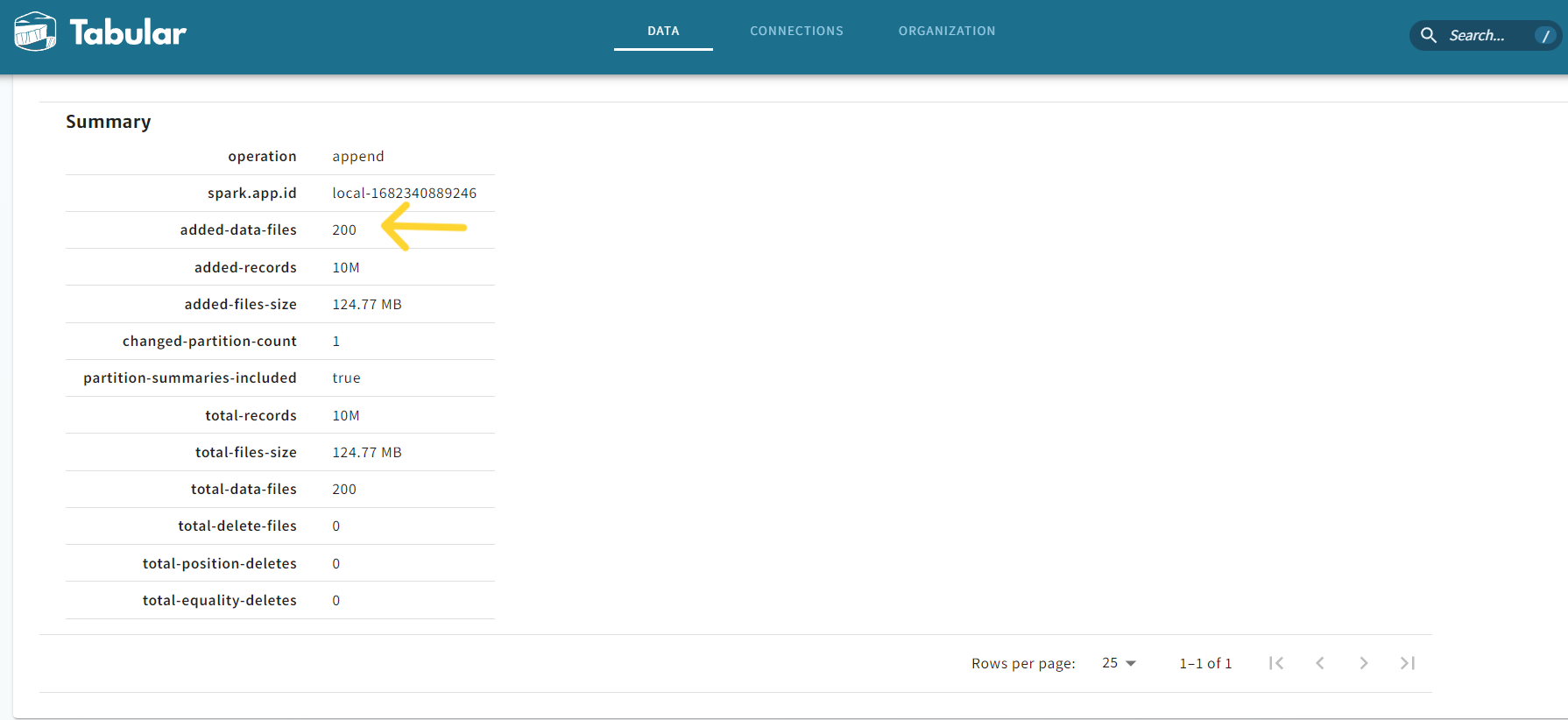 Auto Optimizing Apache Iceberg tables with Tabular: Best practices from a DBA standpoint – Part 1