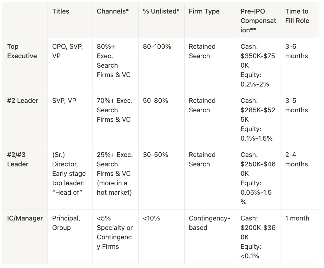 The Product Leadership Job Search