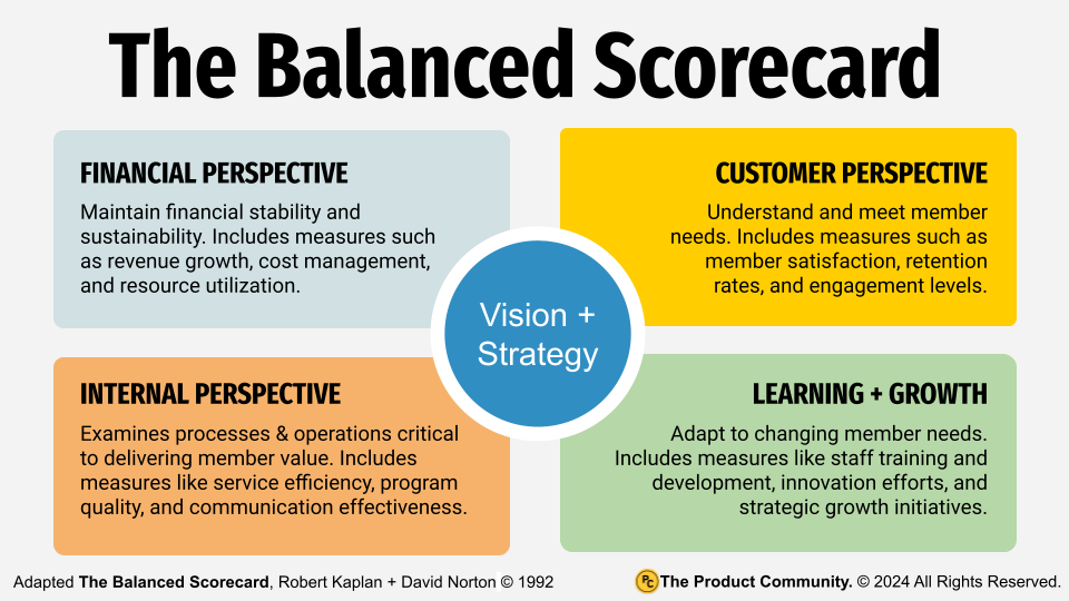 Balanced Scorecard - by James Young