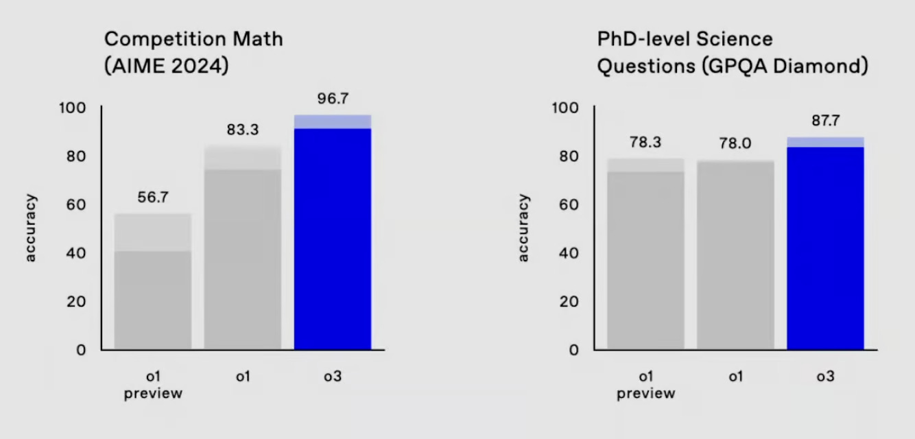 Inside Reasoning Models OpenAI o3 And DeepSeek R1