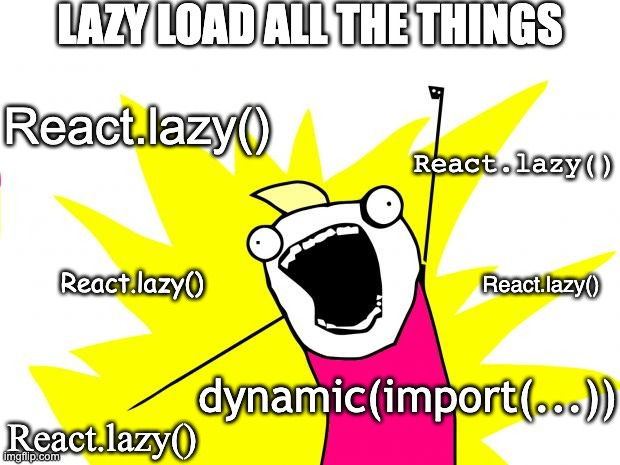 Lazy Loading In React And Nextjs Apps