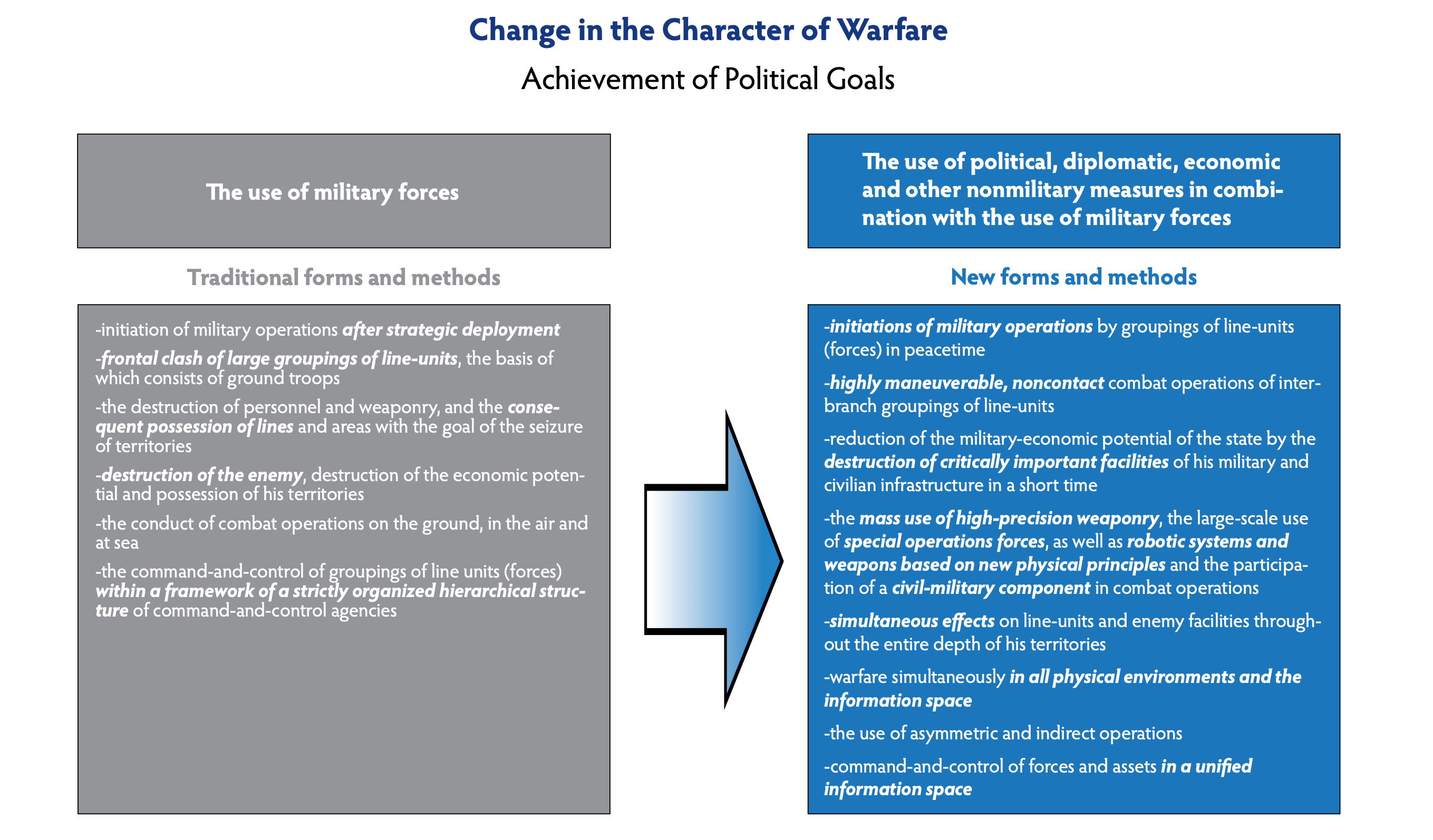 Class 12. Hybrid Warfare: What is It?