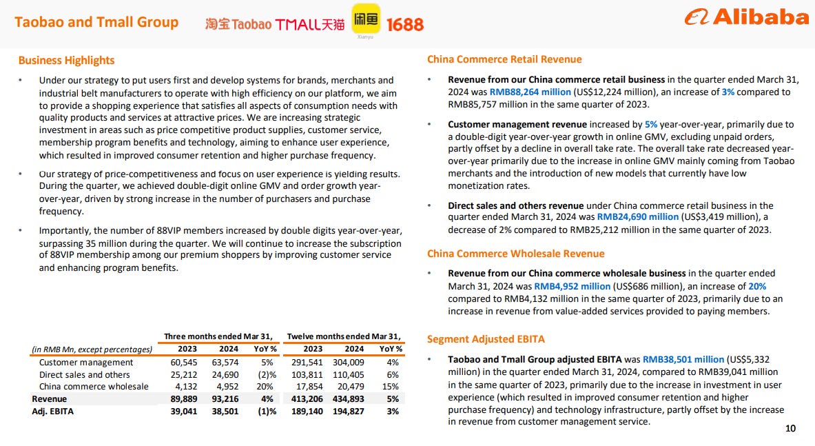 Alibaba Earnings - The Good and the Bad?! - by Daniel